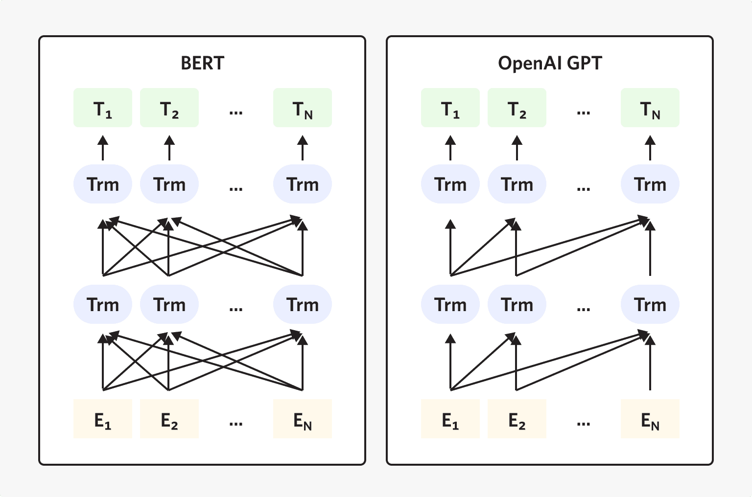 Развитие OpenAI: нейронные сети GPT и BERT, Порфирьевич и Нейропоэт Развитие OpenAI: нейронные сети GPT и BERT, Порфирьевич и Нейропоэт